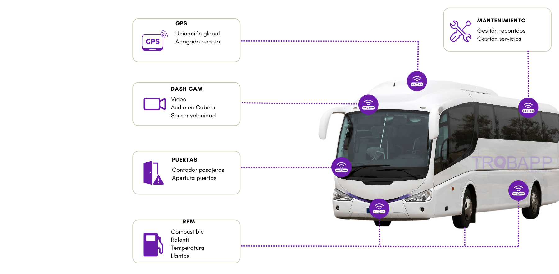 Transporte Pasajeros - Trobapp: Solución avanzada en logística ...